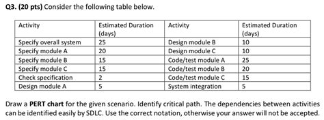 solved q3 20 pts consider the following table below draw