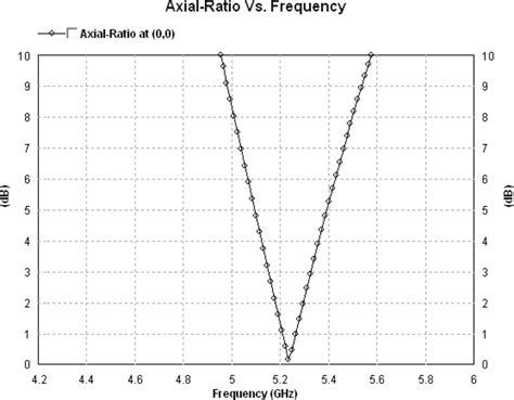 Simulated Axial Ratio Download Scientific Diagram