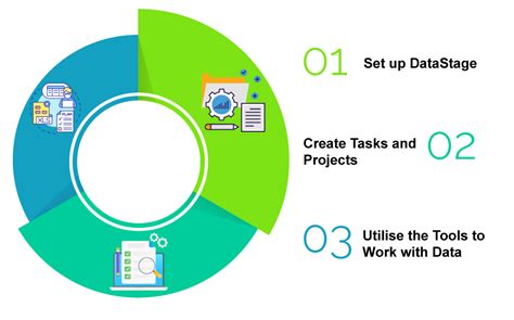 Datastage Tutorial Ibm Blog Predominant Etl Tool