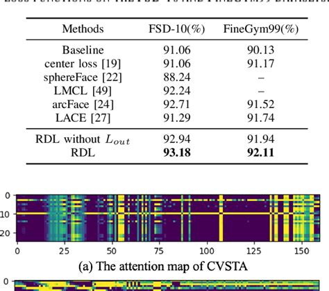 figure 1 from multi dimensional refinement graph convolutional network