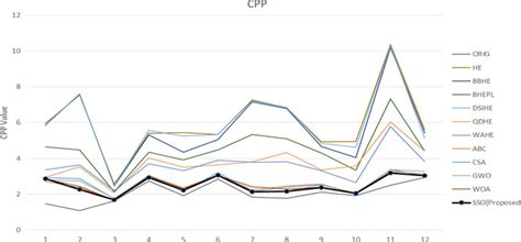 Cpp Performance Graphs For Each Image Using Different Methods