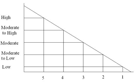 Subjective Scales For Population Criteria Download Scientific Diagram