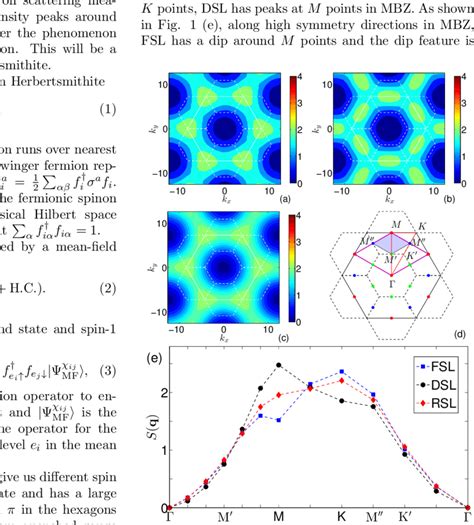 Contour Plots Of Equal Time Spin Structure Factor Sq As A Function Of