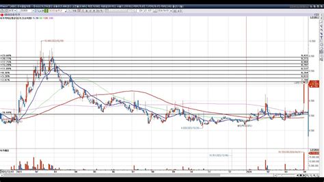 데이타솔루션 모아데이타 자람테크놀로지 리더스코스메틱 유일로보틱스 한미반도체 원익머트리얼즈 지엔씨에너지 큐리옥스