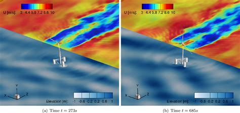 Figure 23 From Fluid Structure Interaction Simulation Of Floating