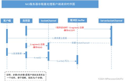 3nio选择器（基于nio的服务器与客户端通讯）nioserver 设置超时时间 Csdn博客