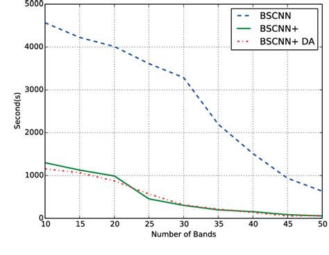 Figure 5 From Hyperspectral Band Selection Based On Deep Convolutional Neural Network And