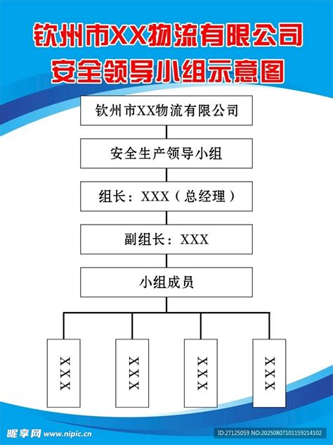 安全领导小组组织机构图设计图 广告设计 广告设计 设计图库 昵图网