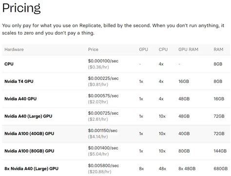Replicate Review 2025 Pricing Alternative And Expert Insight