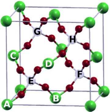 Sio2 Unit Cell