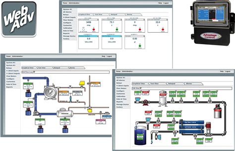 Webadvantage Advantage Controls