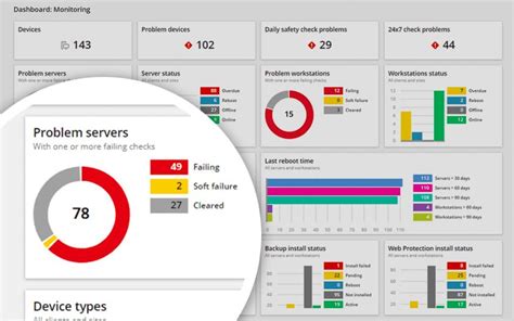 12 Best Hardware Monitoring Tools For 2025 Paid And Free