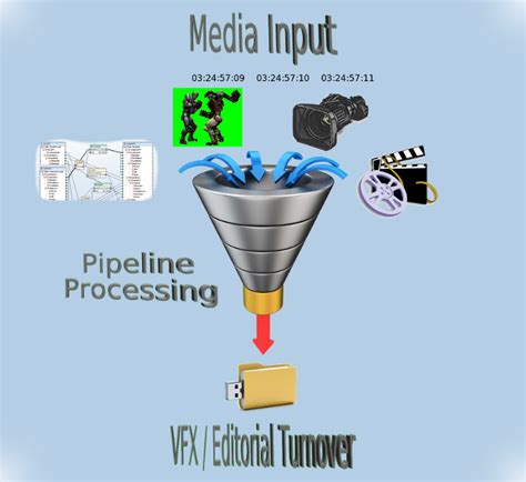 concept overdrive technology for motion control and virtual production