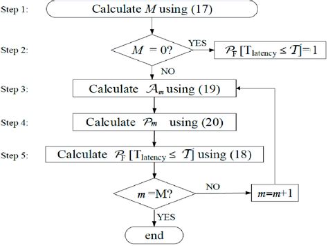 Figure 6 From Analyzing Grant Free Access For Urllc Service Semantic