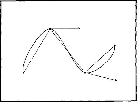 figure 5 from interpolating splines with local tension continuity and