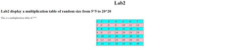 Solved Using Php To Display A Multiplication Table Of Random Chegg