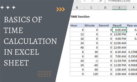 Basics Of Time Calculation In Excel Sheet Applying Formulas In Multiple Conditions Earn And