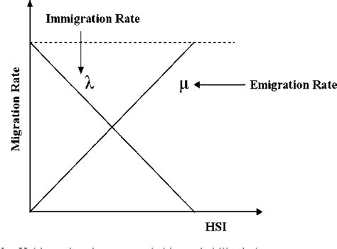 Figure 2 From Design Of Yagi Uda Antenna Using Biogeography Based