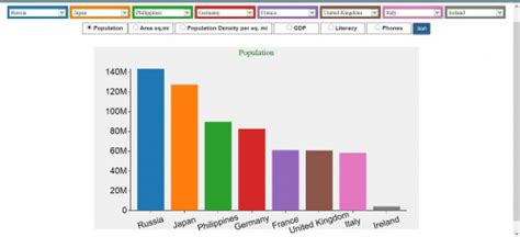 Compare Countries Of The World To Each Other In An Interactive Bar