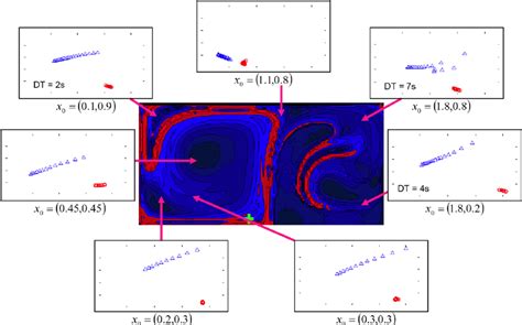 This Plot Shows Control Cost Vs Time Curves For Different Initial Download Scientific Diagram