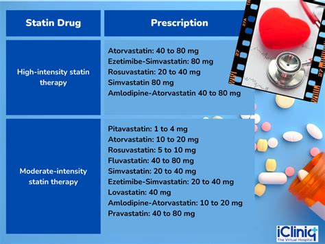 What Is The Importance Of Statin Therapy In Cardiovascular Disease Prevention