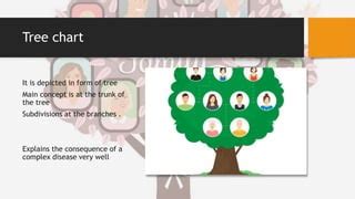 Presentation On Charts PPTX