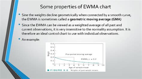 Exponentially Weighted Moving Average Control Chart Dr Raghu