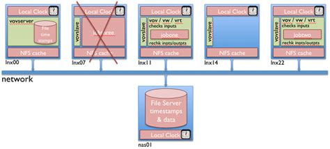 NFS Cache