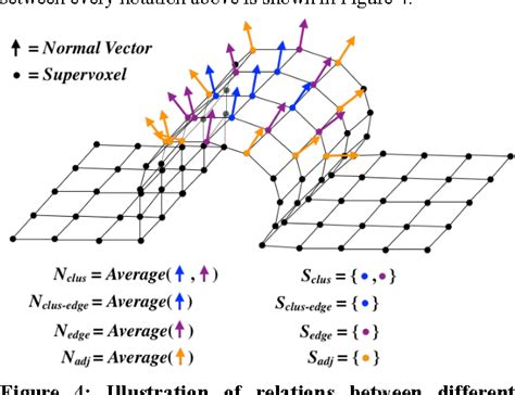 Figure 4 From Efficient Surface Detection For Augmented Reality On 3d Point Clouds Semantic