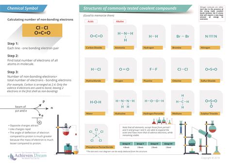 Achievers Dream Free Chemistry Notes Coloured