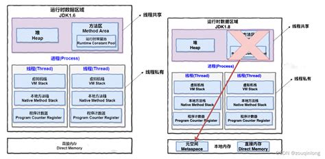 创建对象在堆区如何分配内存多线程 New 对象 Clr 内存堆分配 Csdn博客