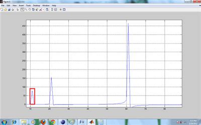 Simple Fft And Filtering Tutorial With Matlab Codeproject