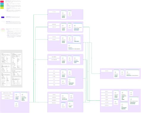 Data Architecture Template Event Tech Stack V2 Figma