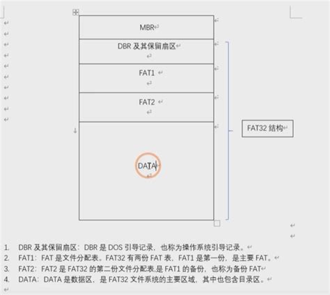 fat32文件系统 哔哩哔哩