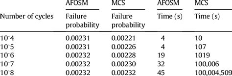 Comparison Of Two Calculation Results Download Table
