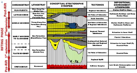 The Evolution Model Of Tectonic Facies Tertiary Rift Basin In Download Scientific Diagram
