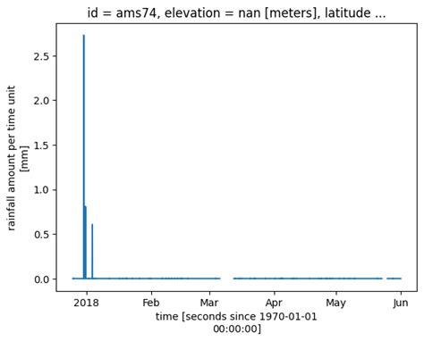 indicator correlation filter example pypwsqc 0 0 2 post4 dev0 d27f644