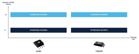 St25dアプリケーション特化シリーズ Stmicroelectronics