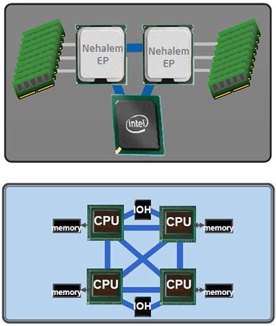 IXBT Labs New Old Core I7 Architecture Page 3 Cache Subsystem QPI