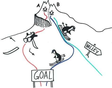 Survivability Of Deterministic Dynamical Systems Scientific Reports