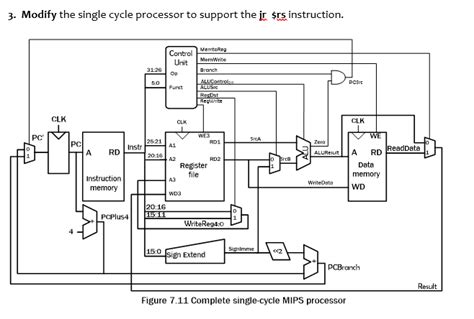 Solved Modify The Single Cycle Processor To Support The Chegg