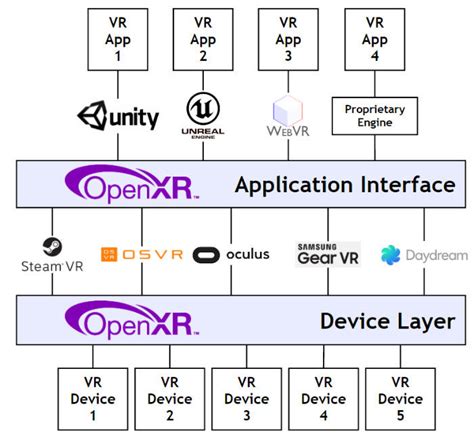 Khronos Group Announces OpenXR Initiative Bridging Virtual Reality TechPowerUp