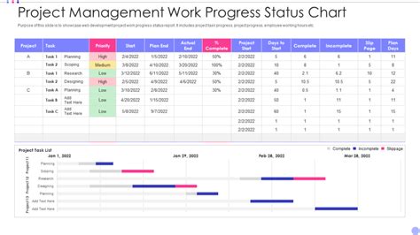 Top 5 Work Progress Report Templates With Examples And Samples