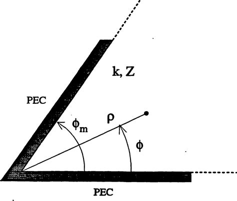 Figure 2 1 From Edge Or Face Based Spectral Finite Elements For