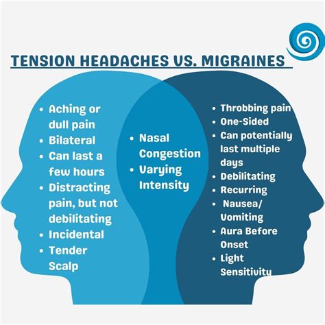 Light Constant Headaches
