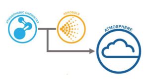 Atmospheric Modelling Community Working Group ACCESS NRI