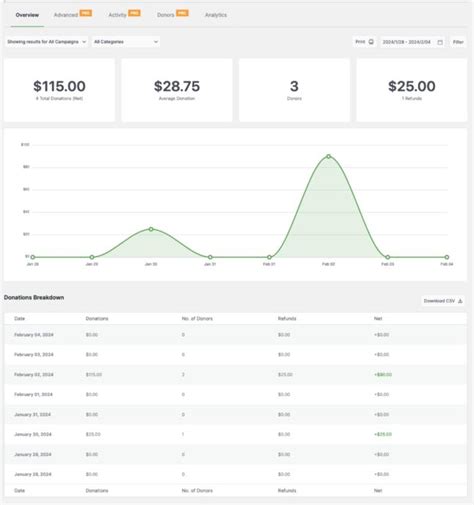 Introducing Updated Dashboard And New Reporting Features Charitable