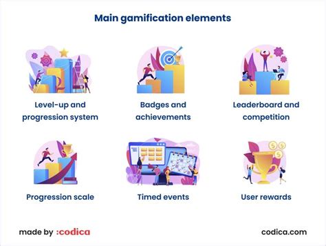 Gamification In Mobile Apps Inspiring Examples To Enhance Engagement