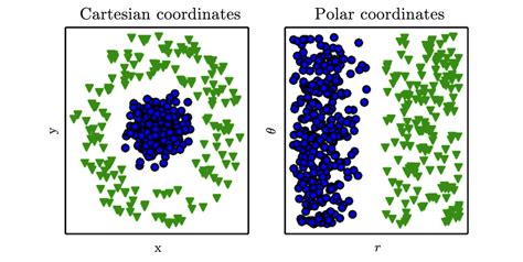 Adaptive Conformal Inference Under Distribution Shift Kim Byeonggyu