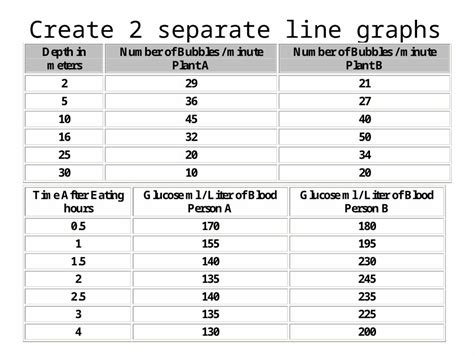 Pptx Create 2 Separate Line Graphs Dokumentips